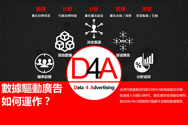 最新動態 | 域動行銷CLICKFORCE